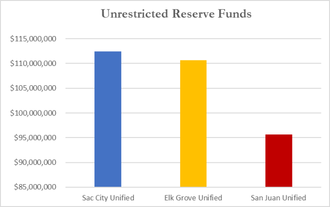 The SCUSD Budget in Perspective: A Brief Overview - Sacramento City ...